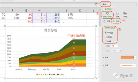 堆积柱形图显示总数 用excel轻松绘制组合图：堆积面积图 柱形图 散点图 辛载阳的博客 Csdn博客