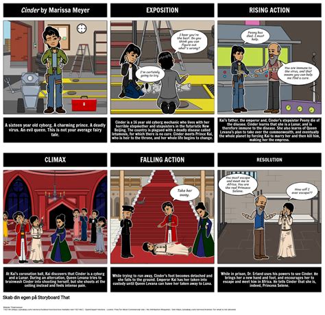 Cinder Plot Diagram Eksempel Storyboard Por Da Examples