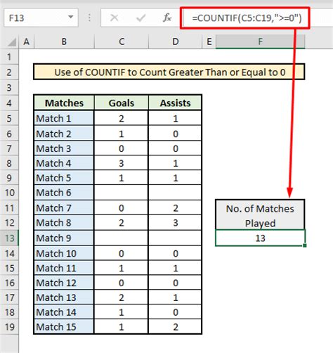 how to use countif to count cells greater than 0 in excel exceldemy