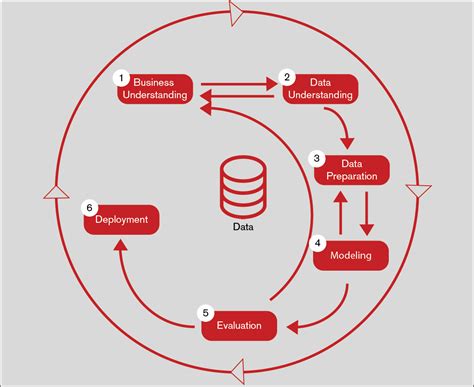 the steps to a successful machine learning project epfl emba