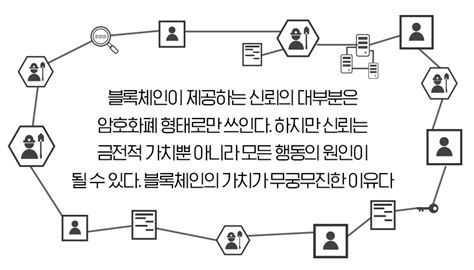 블록체인 진짜는 ‘암호화폐 너머에 있다 Samsung Newsroom Korea