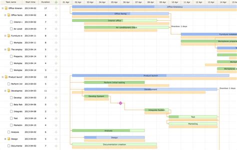 vue js gantt chart component dhtmlx gantt