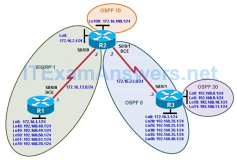 ccnp route chapter 4 lab 4 1 redistribution between eigrp and ospf