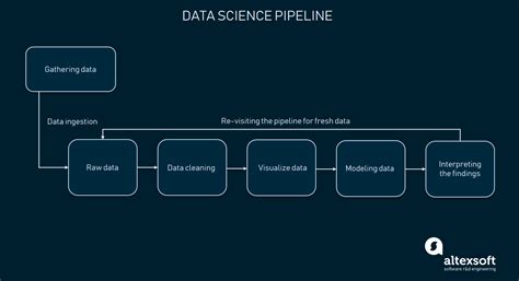 artificial intelligence and data science advances in 2018 and trends