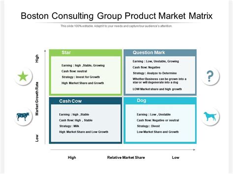 Bcg Matrix Definition Chart Explanation With Examples 51 Off