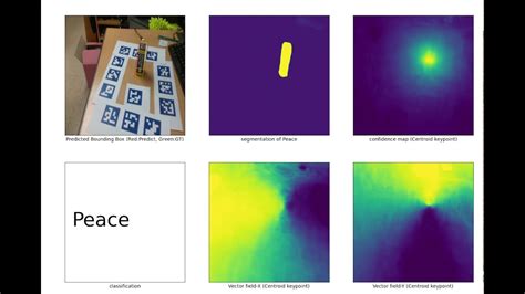 3d object detection 6dof pose estimation youtube