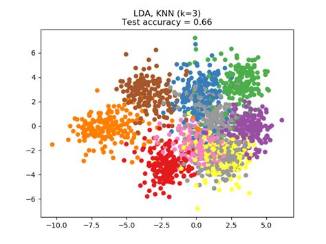 1 6 nearest neighbors — scikit learn 0 21 3 documentation
