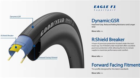 Goodyear Eagle F1 Supersport Tire 700x28c Folding Tubeless Ready