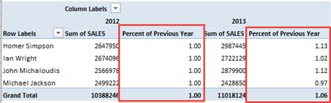 add percentage to pivot table myexcelonline