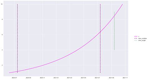 python how do you plot a vertical line on a time series