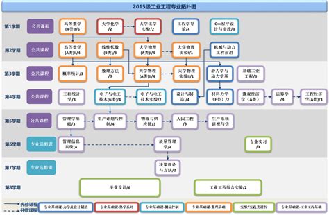 上海交通大学工业工程与管理系