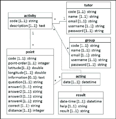 uml database diagram data diagram medis