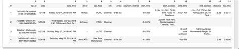 how much i have paid to uber dev