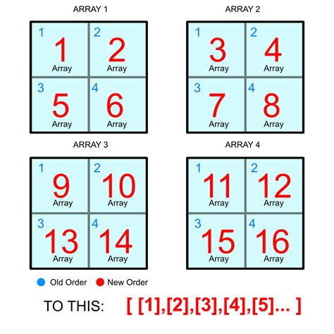 python loop nested arrays with pixel data to one array