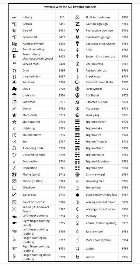 save and never look again computer shortcut keys keyboard symbols