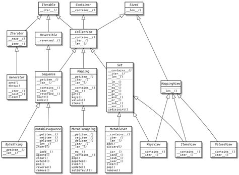 14 Uml Python Example Robhosking Diagram