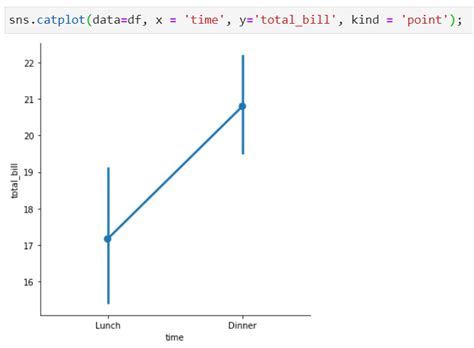 seaborn matplotlib python data visualization plots towards data science