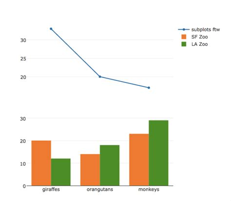 python adding group bar charts as subplots in plotly stack overflow