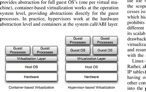 comparison of container based and hypervisor based virtualization