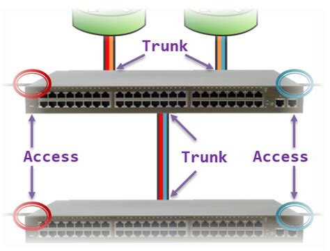 virtual local area networks vlans communication