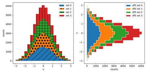 hatch filled histograms — matplotlib 3 2 0 documentation