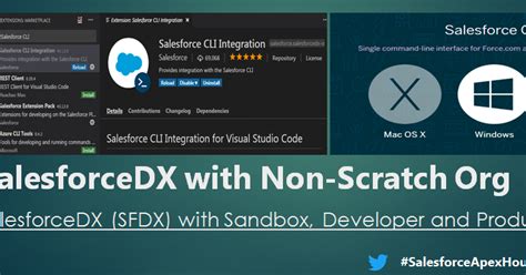 amit salesforce salesforce tutorial salesforcedx for