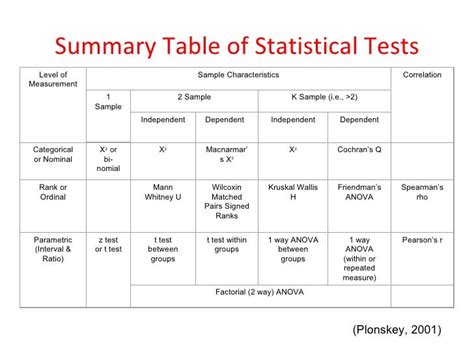 t11 types of tests