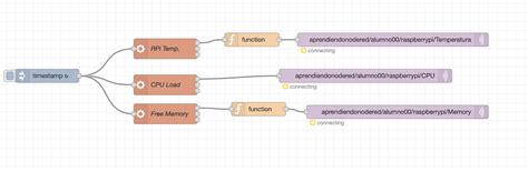 práctica 5 programar node red mqtt y dashboard aprendiendo arduino