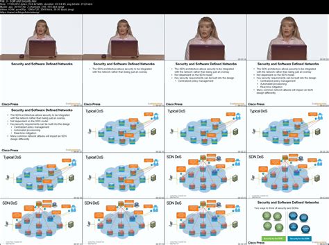 download security for software defined networks