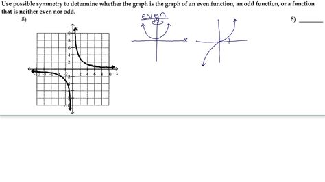 8 Use Possible Symmetry To Determine Whether The Graph Youtube
