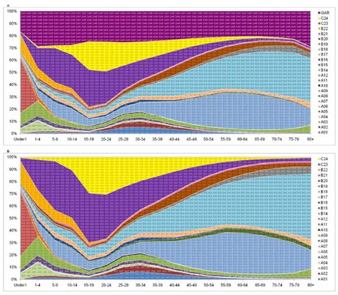 algorithms for enhancing public health utility of national causes of