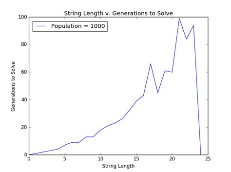 github mleclair73 genetic algorithms initial commit cost function