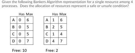 solved given the following bankers algorithm representation