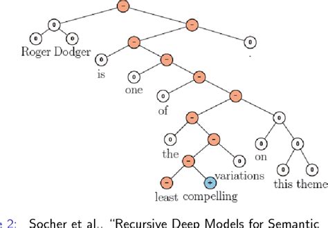 [pdf] convolutional neural networks for sentence classification