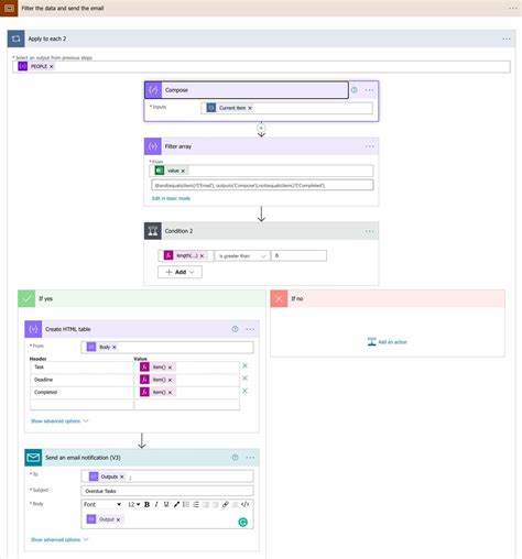 power automate multiple conditions in filter array manuel t gomes