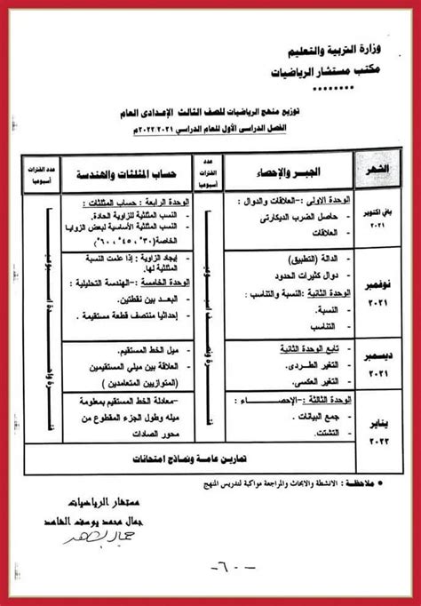 توزيع منهج الرياضيات المرحلة الاعدادية الترم الأول والثاني 2022 Pdf