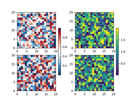 placing colorbars — matplotlib 3 2 1 documentation