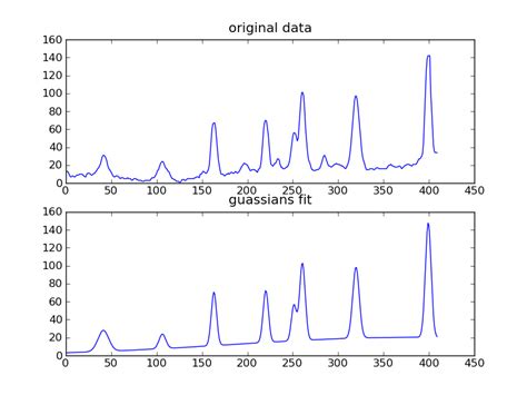 python robust algorithm for detection of peak widths