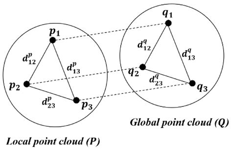 sensors free full text 3d global localization in the underground