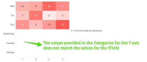blazor chart heatmap telerik ui for blazor