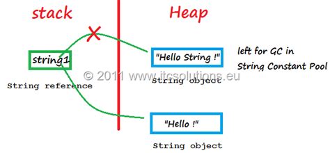 tutorial java scjp 11 how to use string stringbuilder and