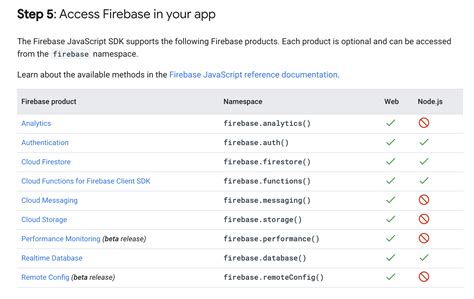 firebase firestore is not a function when trying to initialize cloud