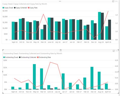 months in graph not listing in chronological order microsoft power
