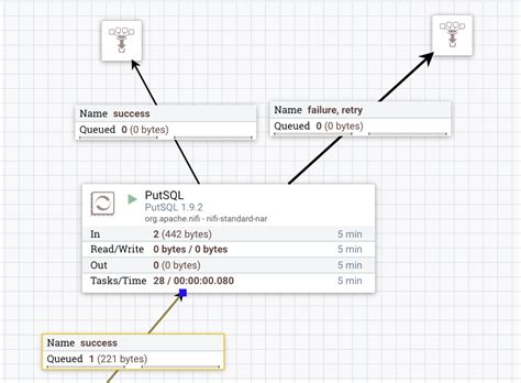sql nifi executesql processor psql update error index out of range