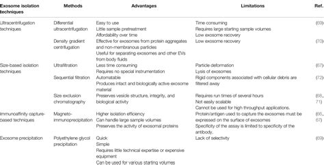 Frontiers Emerging Role Of Cancer Associated Fibroblasts Derived
