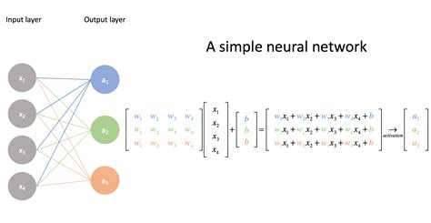 neural networks representation