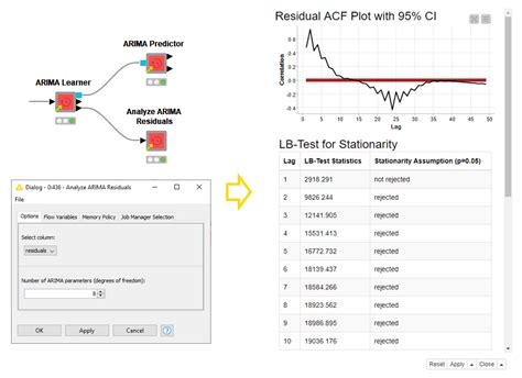 time series analysis with components knime