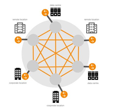 vpls uk layer 2 network and connectivity services sequential networks
