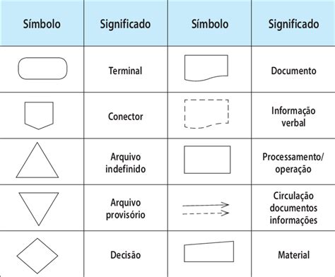 Simbologia Fluxograma Bpmn