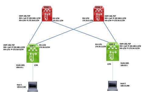 implementing nexus l2 evpn over segment routing mpls cisco